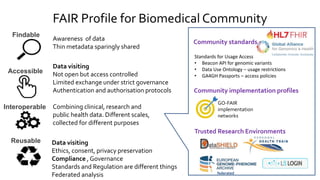 How are we Faring with FAIR? (and what FAIR is not) | PPT