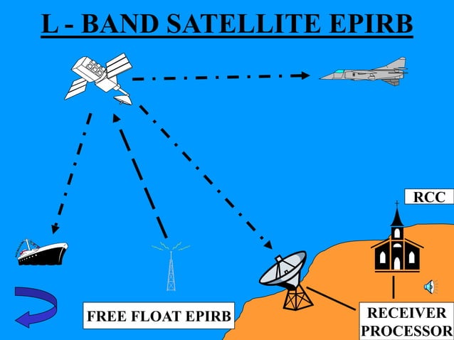 Gmdss.ppt maritime distress ppt explained | PPT | Radio Control | Hobbies & Interests