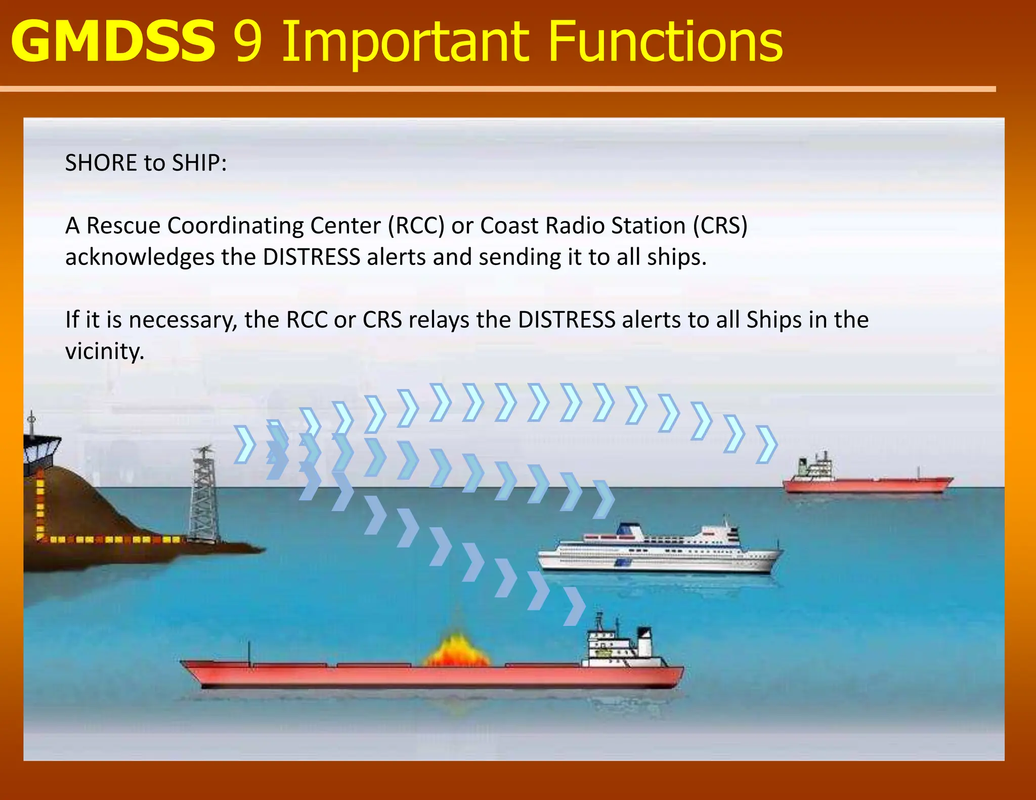 GMDSS_Global_Maritime_Distress_and_Safet.pdf | Technology & Computing
