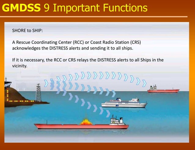 GMDSS_Global_Maritime_Distress_and_Safet.pdf | Technology & Computing