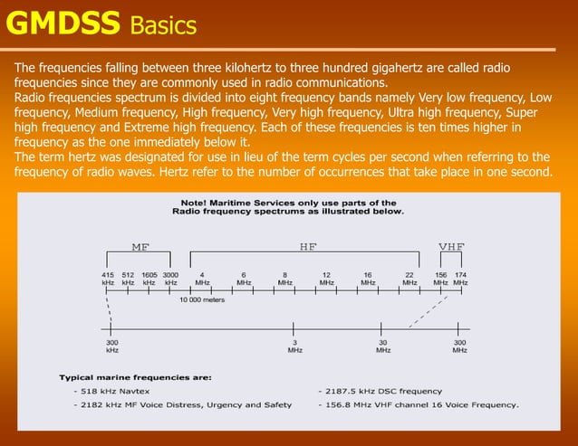 GMDSS_Global_Maritime_Distress_and_Safet.pdf | Technology & Computing