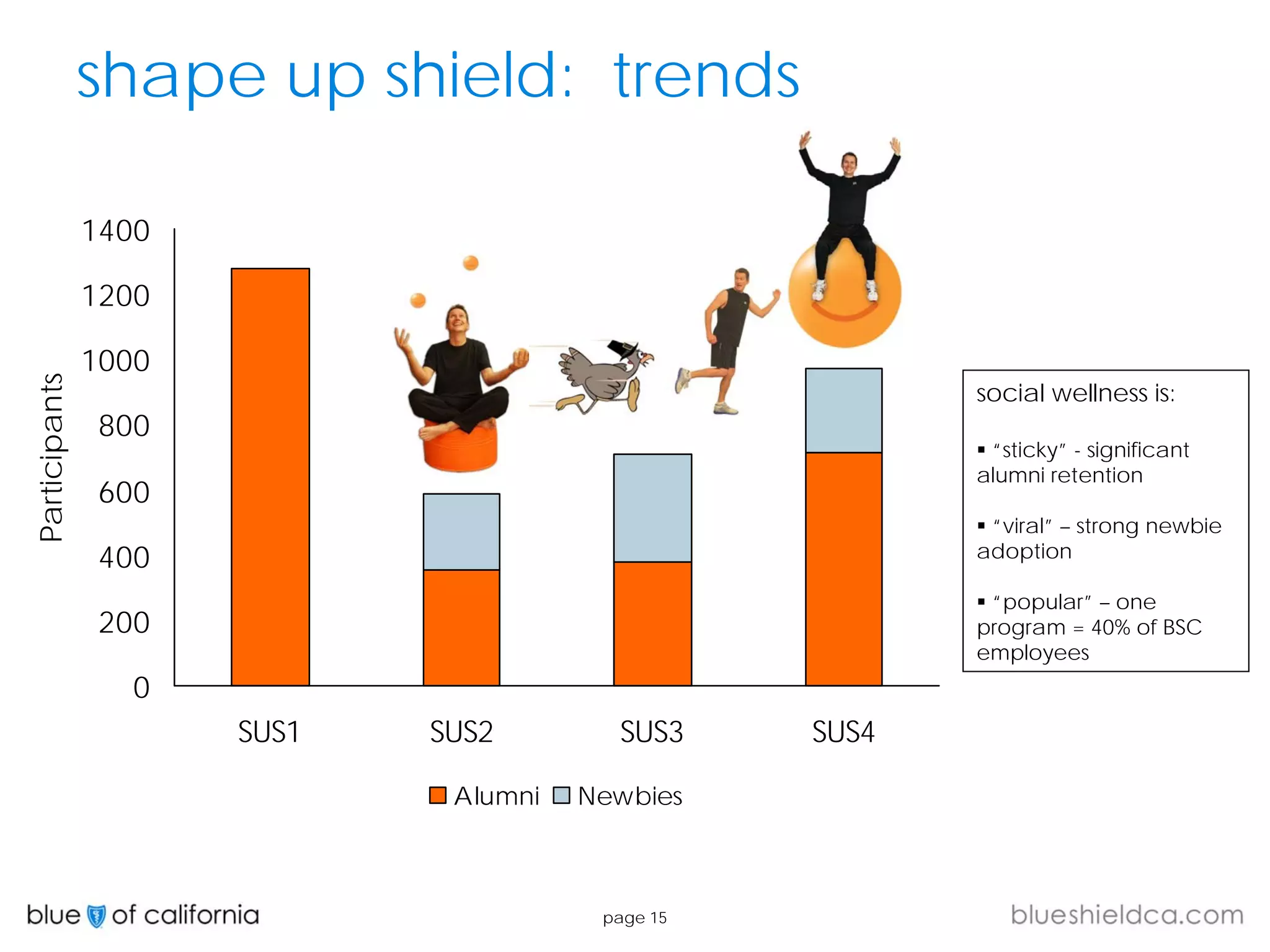 Gmd wellvolution webinar_103012 | PDF