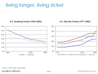 Gmd wellvolution webinar_103012 | PDF