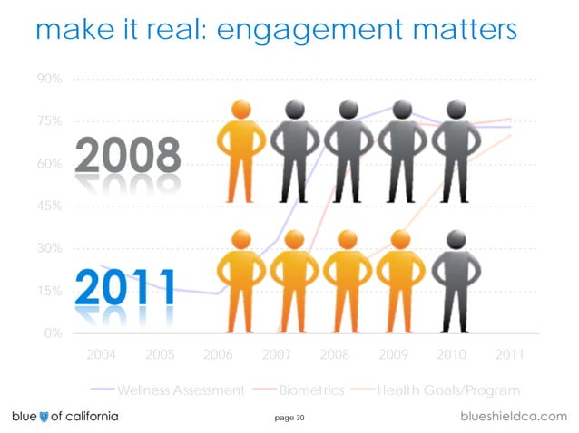 Gmd wellvolution webinar_103012 | PPT