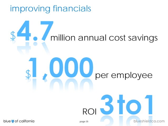 Gmd wellvolution webinar_103012 | PPT