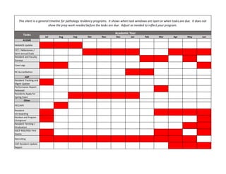 Pathology Program Coordinator Timeline | PDF | Resume Writing and ...