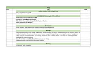 Pathology Program Coordinator Timeline | PDF