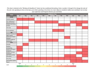Pathology Program Coordinator Timeline | PDF | Resume Writing and ...