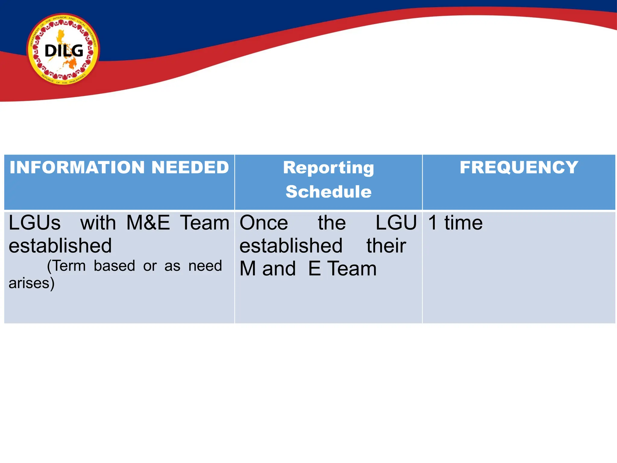 GMEF AND ONLINE Gender and Development FORM.pptx