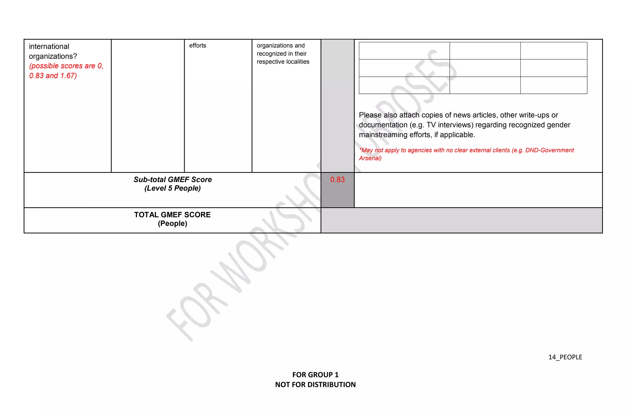 Gmef people questionnaire group 1 | PDF