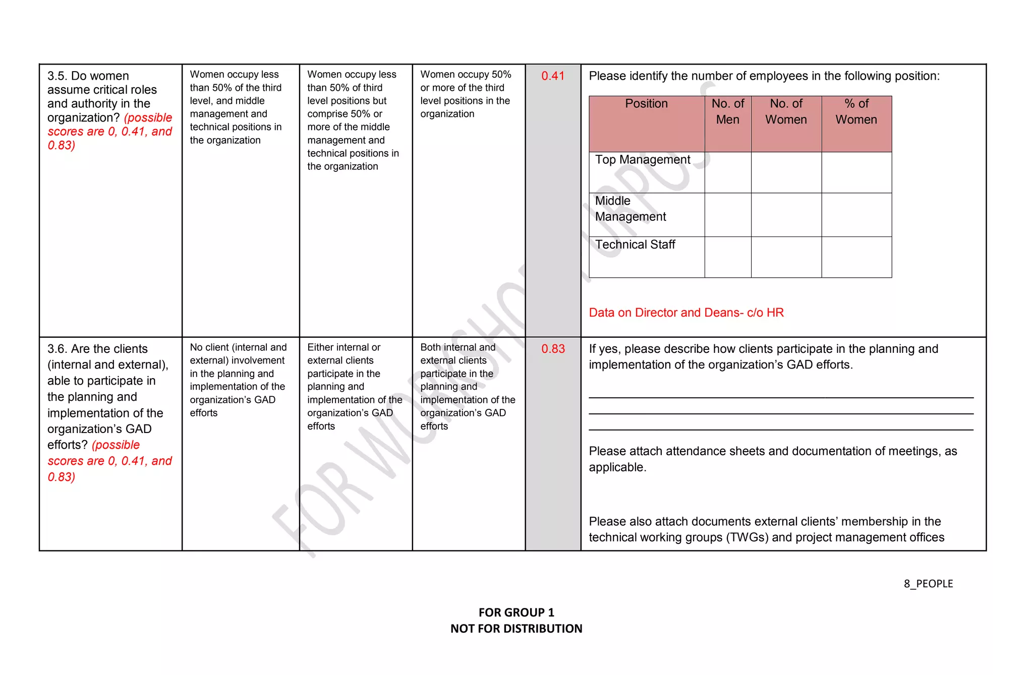 Gmef people questionnaire group 1 | PDF