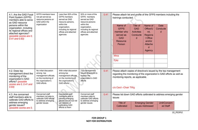 Gmef people questionnaire group 1 | PDF