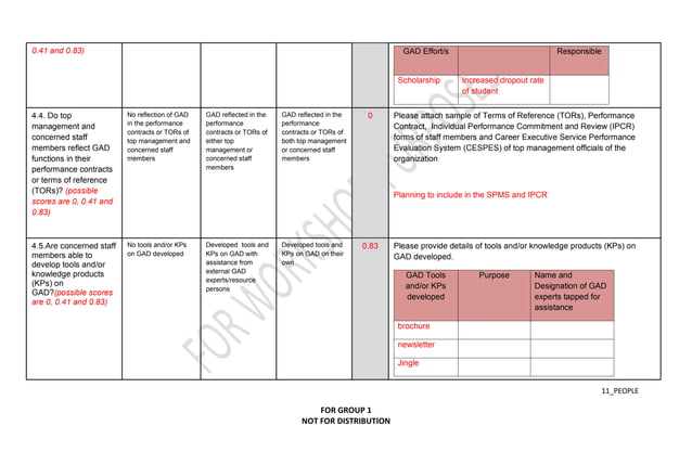 Gmef people questionnaire group 1 | PDF