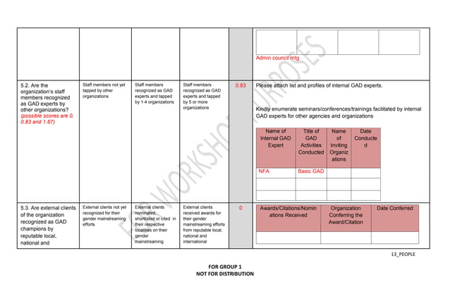 Gmef people questionnaire group 1 | PDF