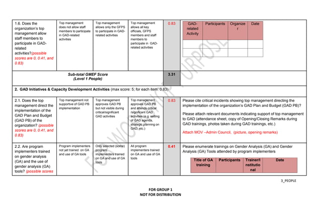 Gmef people questionnaire group 1 | PDF