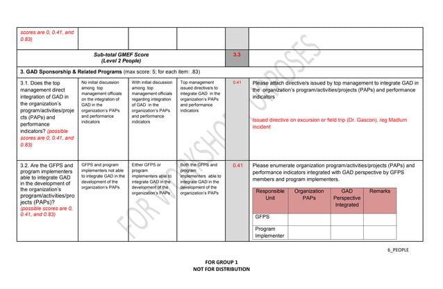 Gmef people questionnaire group 1 | PDF