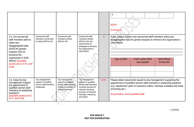 Gmef people questionnaire group 1 | PDF