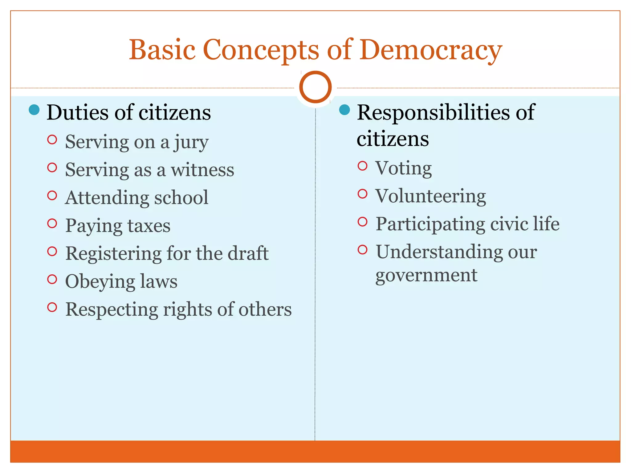 Principles of Government | PPT