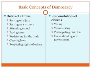 Principles of Government | PPT