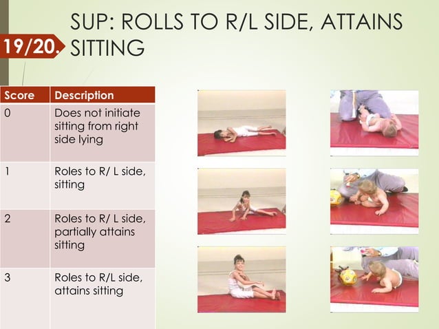 GMFM PPT.pdf | Science