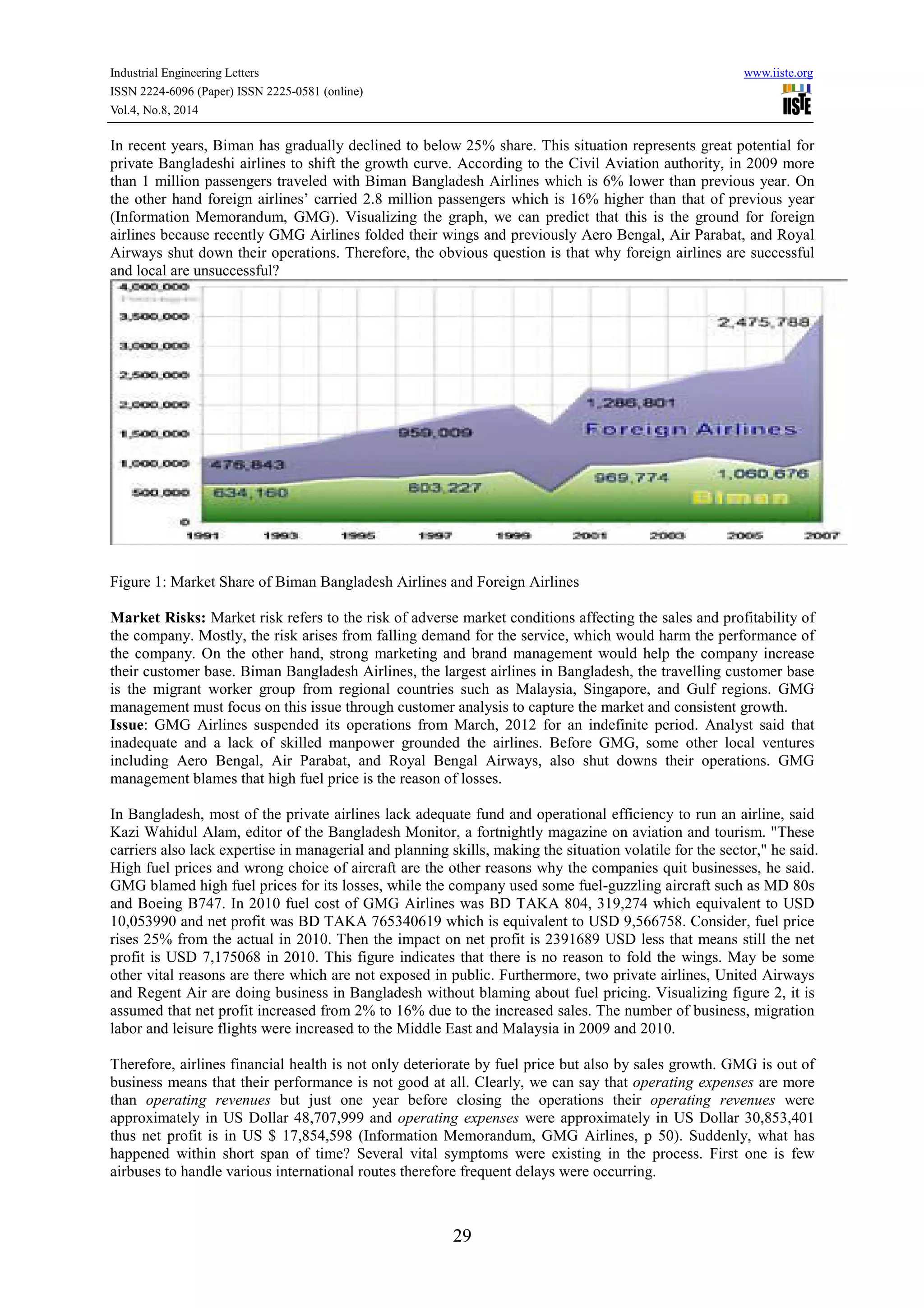 Gmg airlines in bangladesh decided to fold wings | PDF