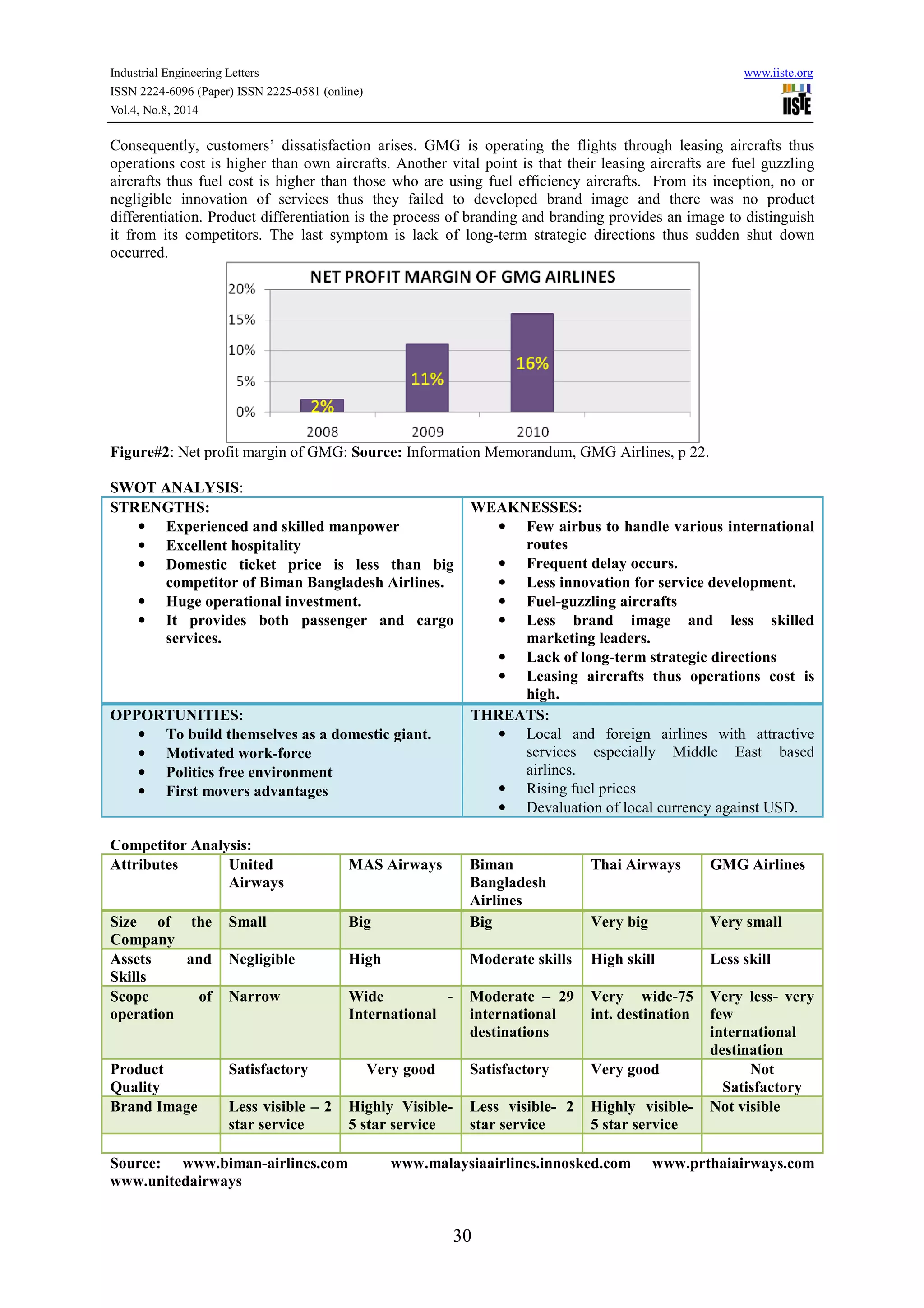 Gmg airlines in bangladesh decided to fold wings | PDF