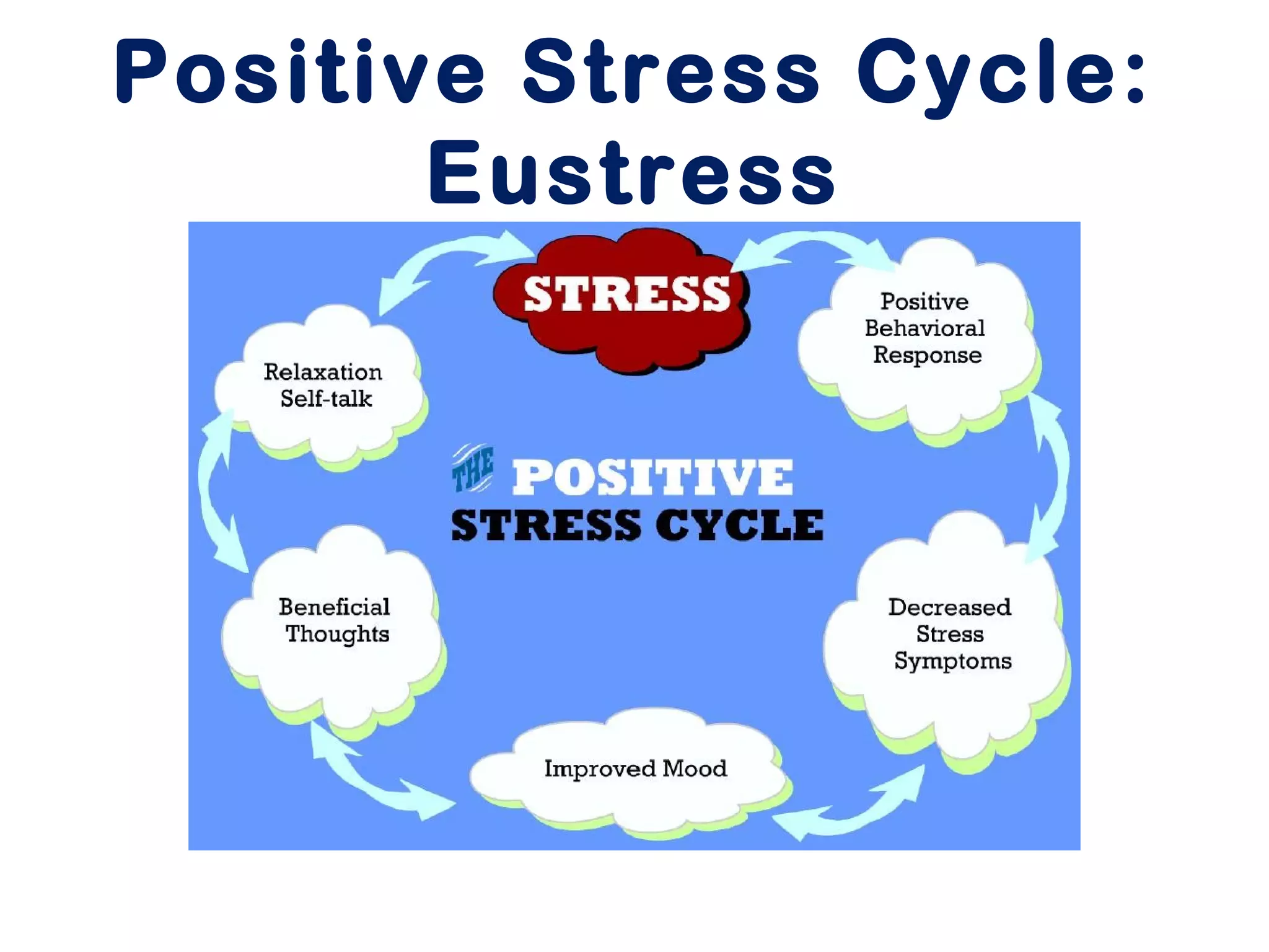 Stress (21st Century Syndrome) Management | PPT