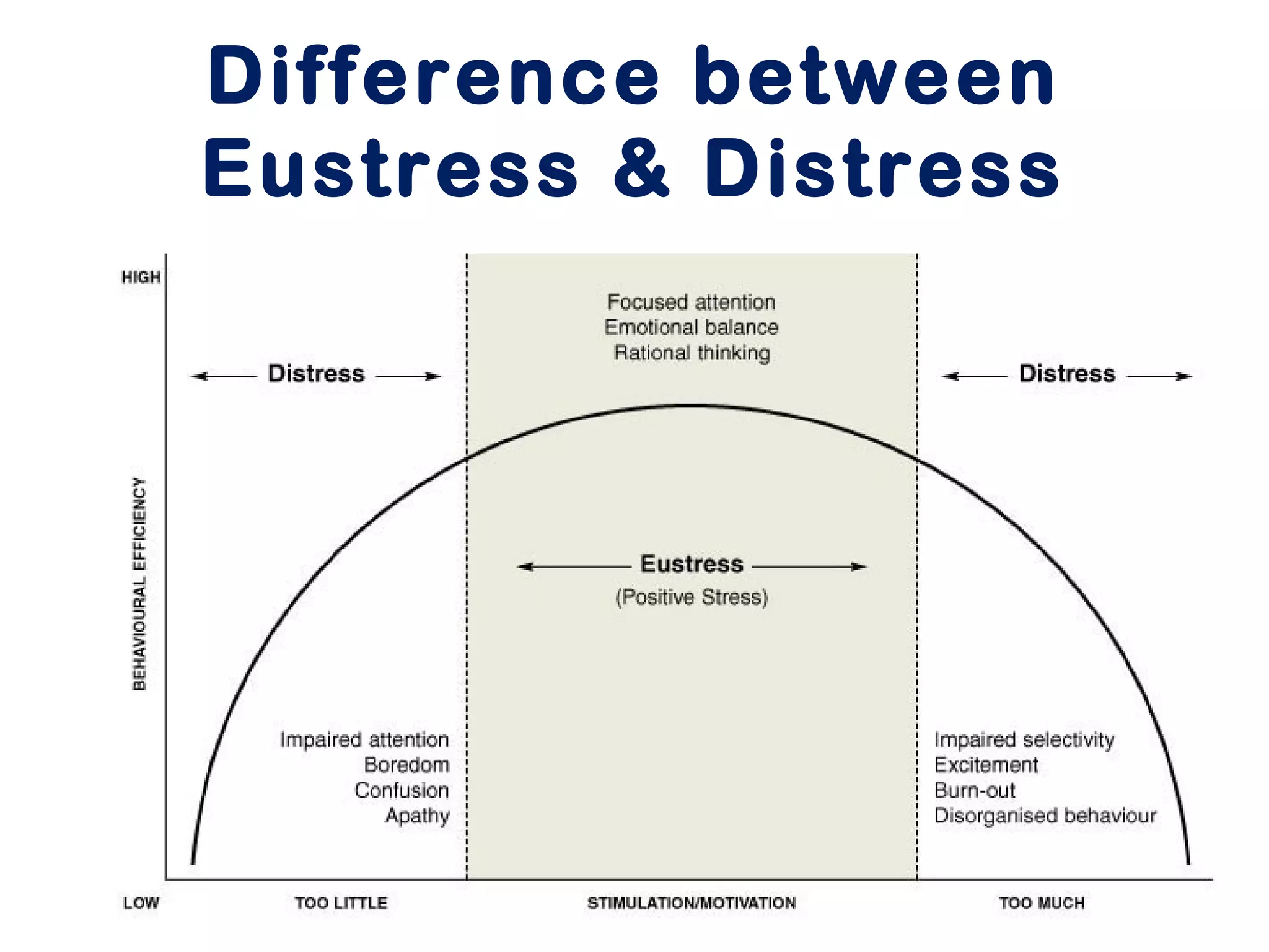 Stress (21st Century Syndrome) Management | PPT