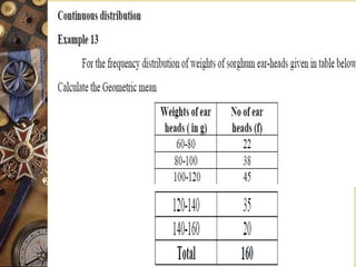 GM & HM types of mean measure of central tendency | PPT
