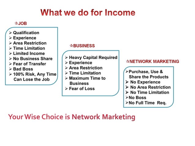 Gmi presentation | PPT