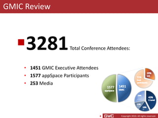 GWC & GMIC presentation | PPT