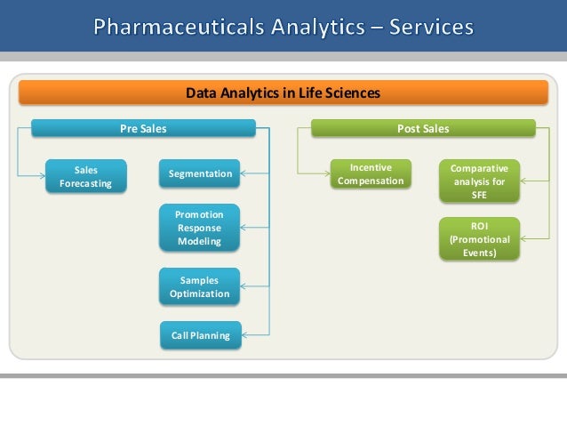 Gmid associates analytics services for pharma