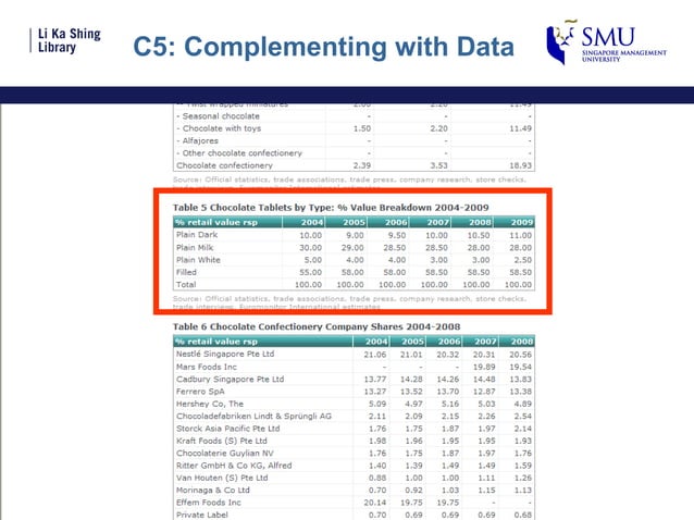 Gmid Ppt Slides | PPT