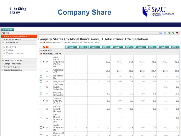Gmid Ppt Slides | PPT
