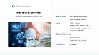 GMI English Introduction.pptx