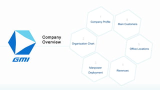 GMI English Introduction.pptx