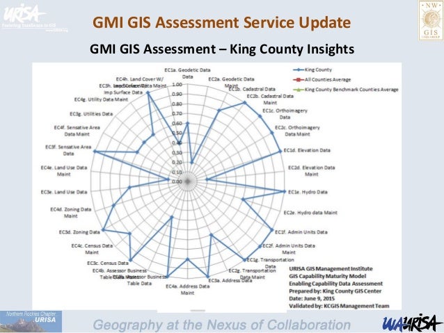 Update on the URISA GIS Management Institute GIS Assessment Service
