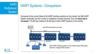 Gmi hart mux_022017 | PPTX