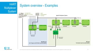 Gmi hart mux_022017 | PPTX