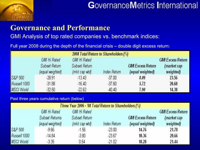 GovernanceMetrics Linked In Presentation | PPT