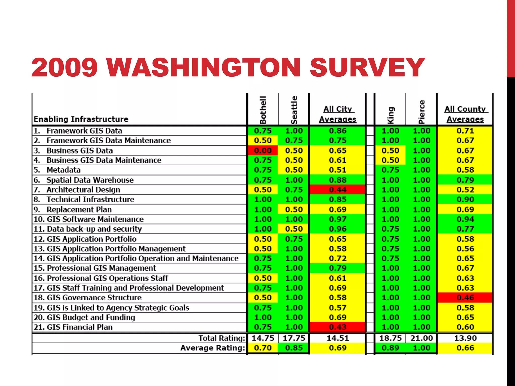 URISA GIS Management Institute® The GIS Capability Maturity Model and ...