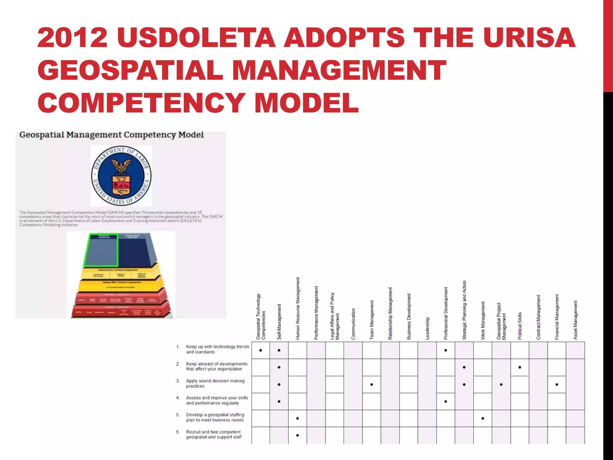 URISA GIS Management Institute® The GIS Capability Maturity Model and ...