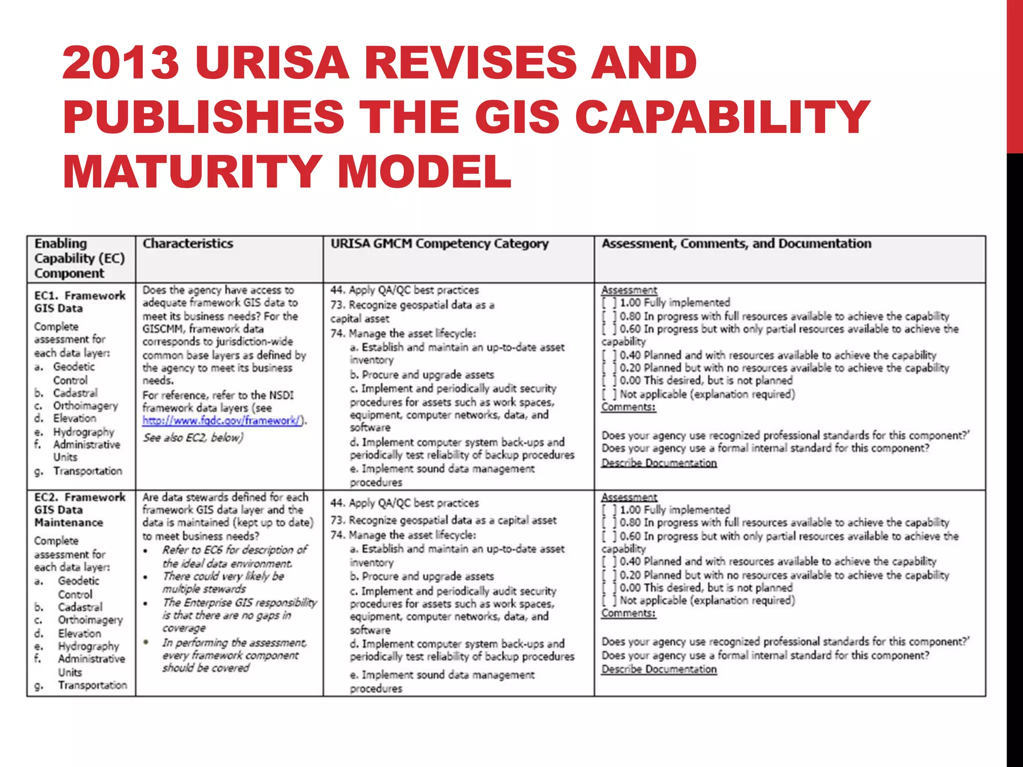 URISA GIS Management Institute® The GIS Capability Maturity Model and ...