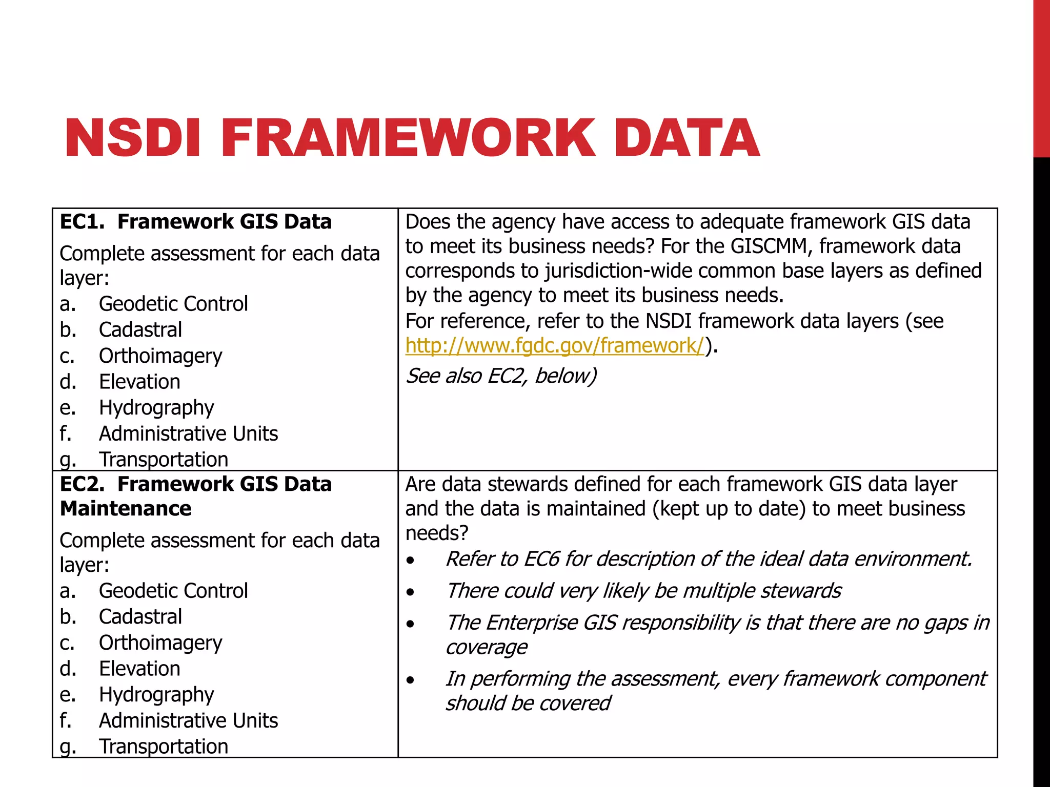 URISA GIS Management Institute® The GIS Capability Maturity Model and ...