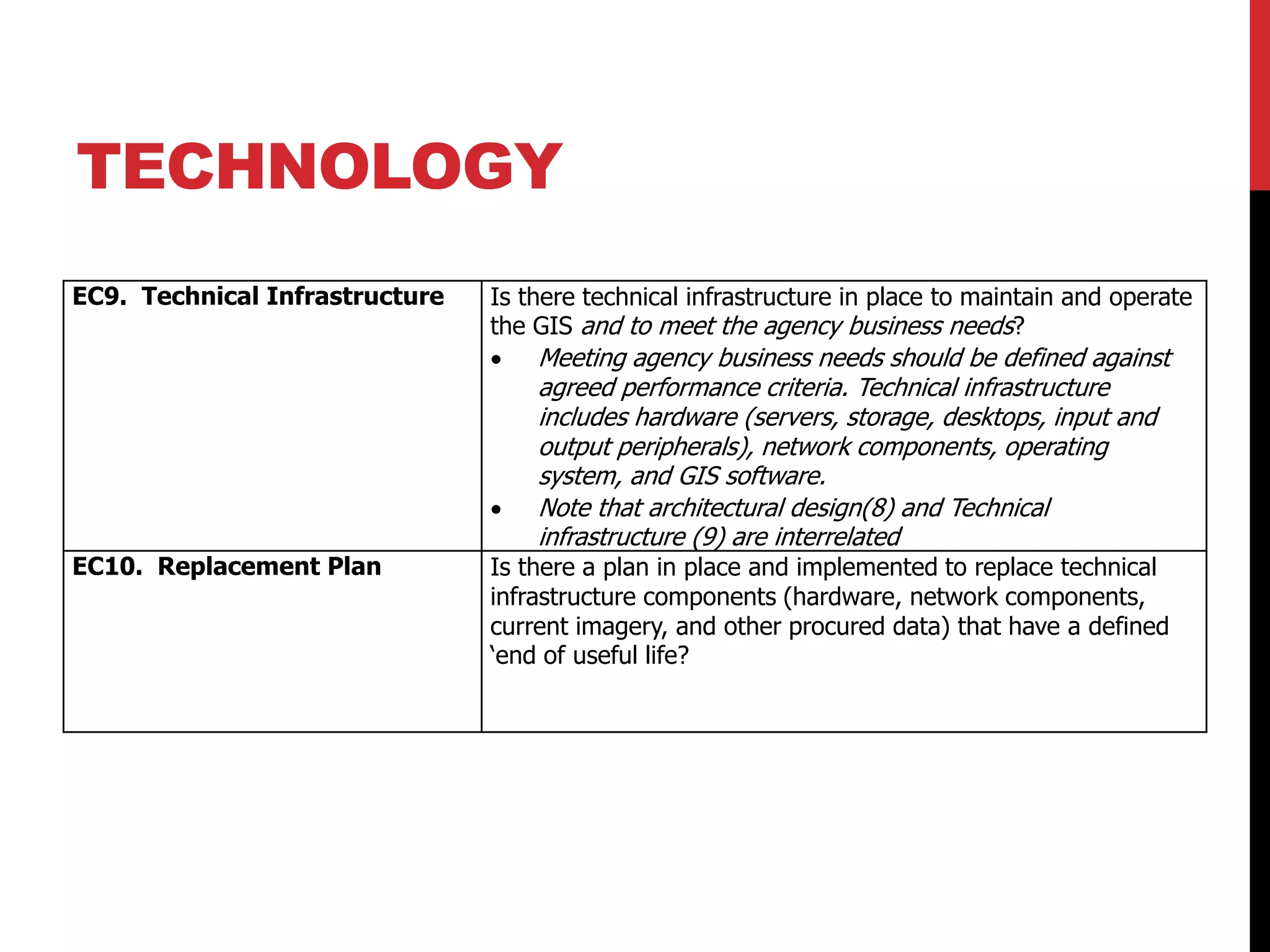 URISA GIS Management Institute® The GIS Capability Maturity Model and ...