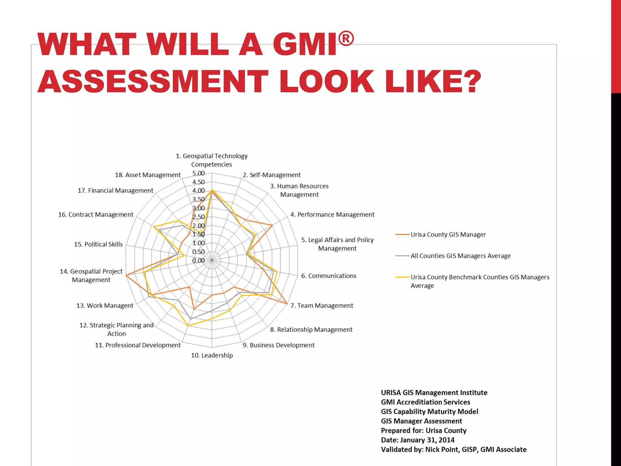 URISA GIS Management Institute® The GIS Capability Maturity Model and ...