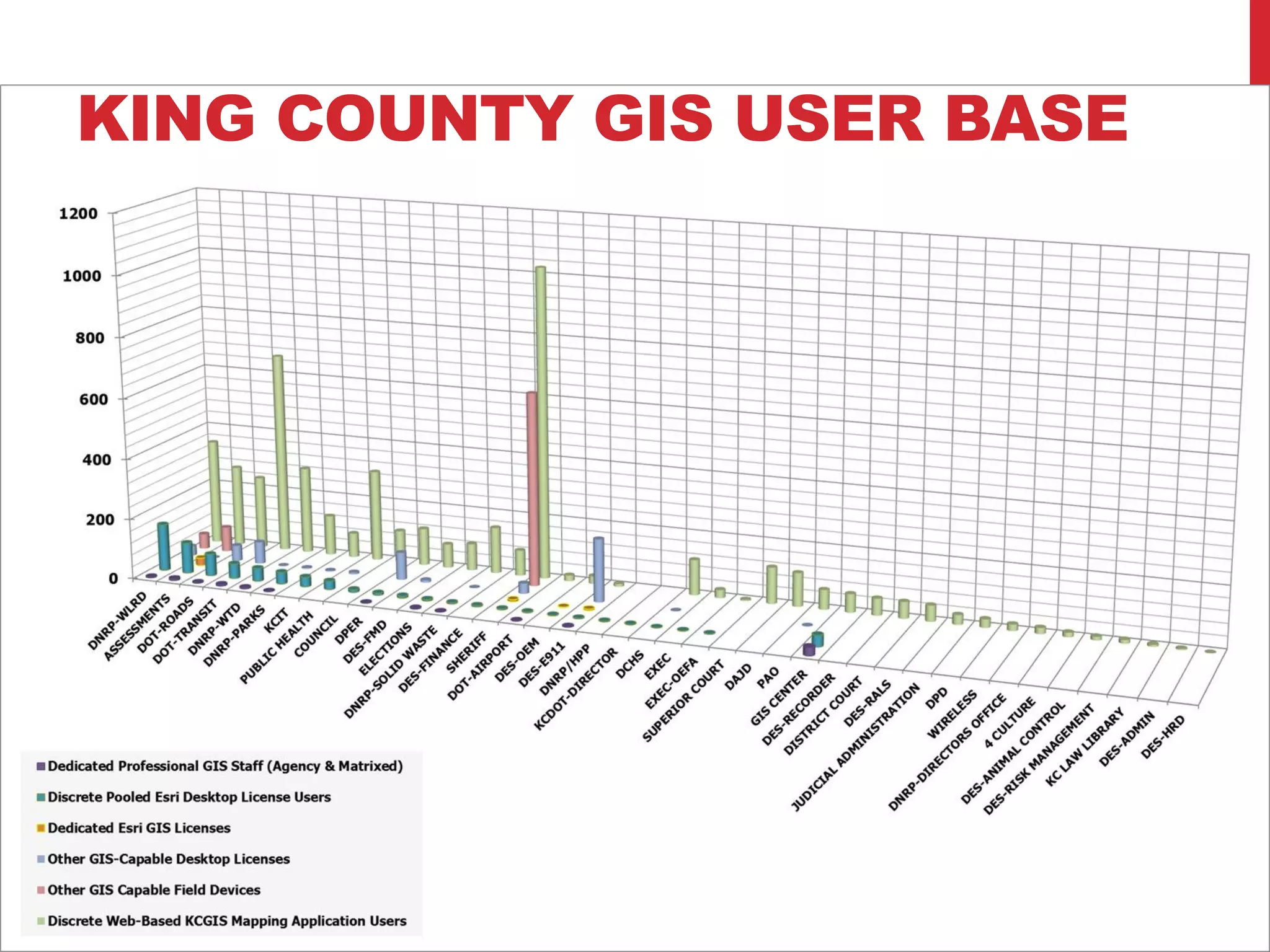 URISA GIS Management Institute® The GIS Capability Maturity Model and ...