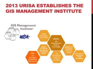 URISA GIS Management Institute® The GIS Capability Maturity Model and ...