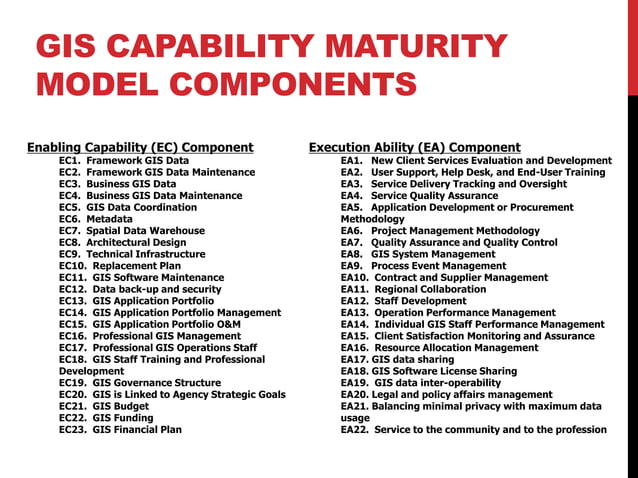 URISA GIS Management Institute® The GIS Capability Maturity Model and ...