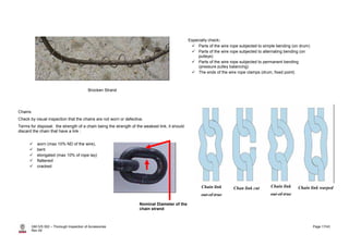 Gm ivs 002 thorough inspection of lifting accessories | PDF